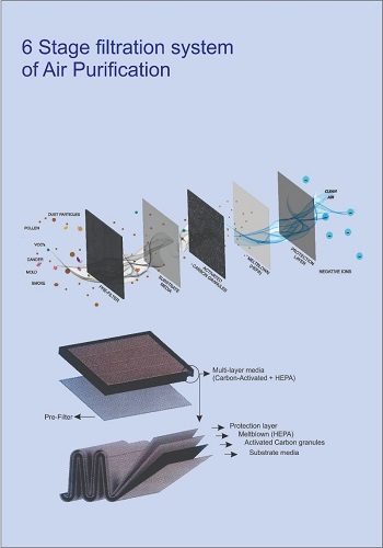 Service and AMC – Unified Water Solution